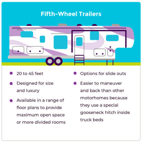 What are the Main Types of RVs? - East Coast Campers and More